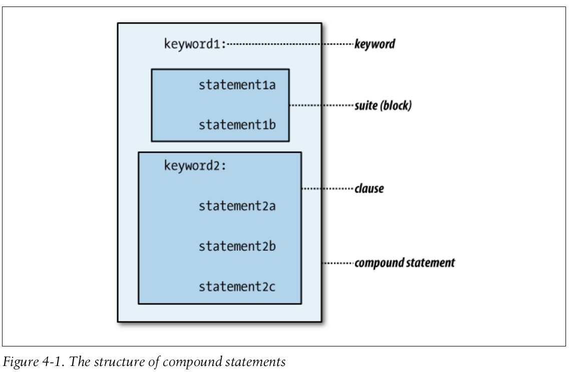 Control Statements Control Statements